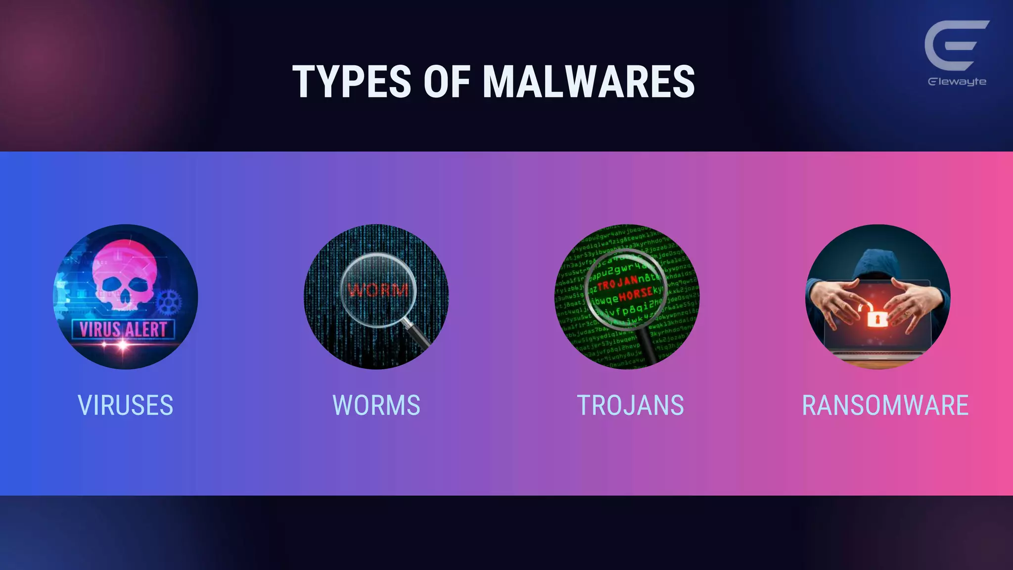 Cyber Security Threats Unveilded Ppt