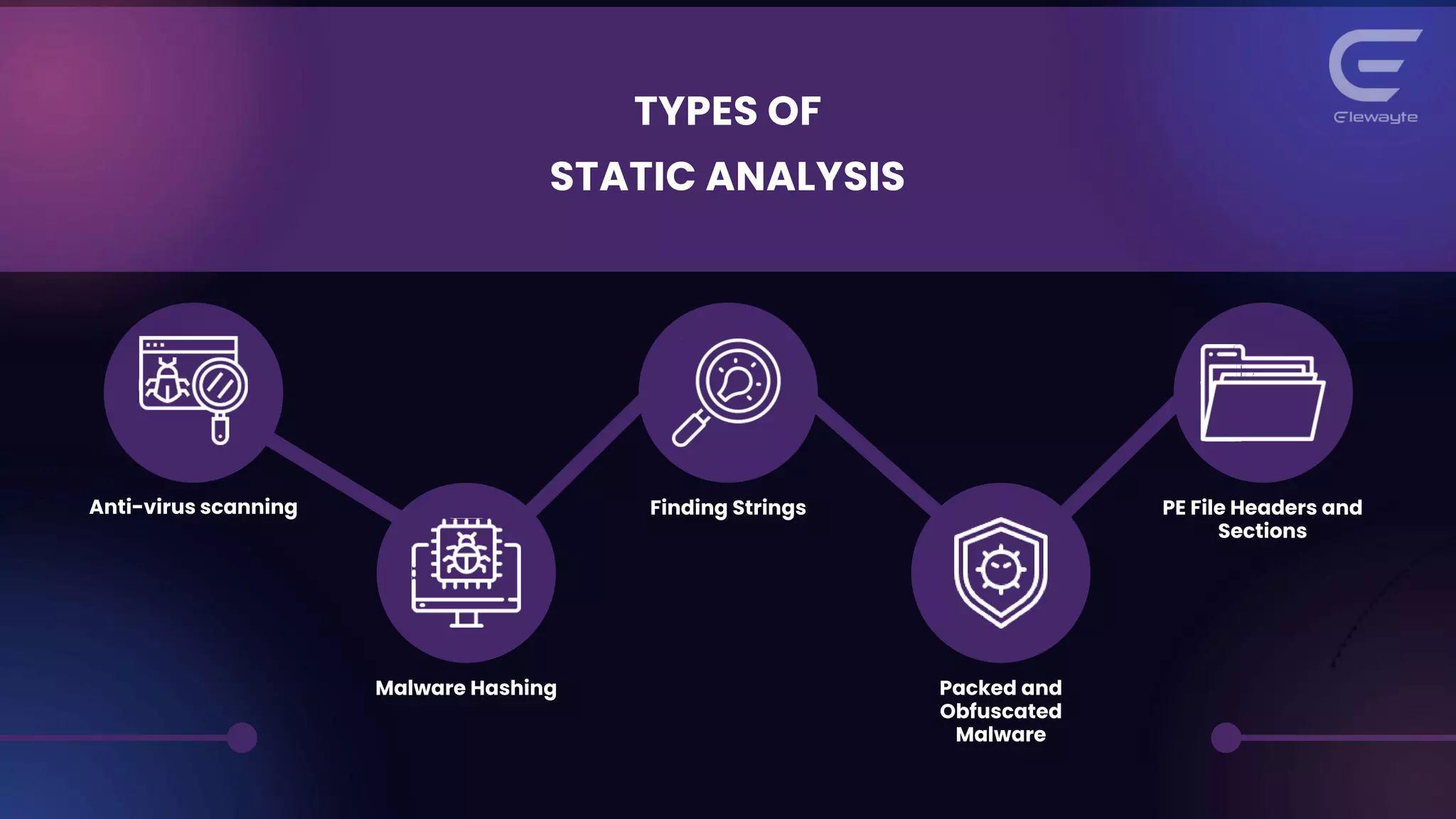 Cyber Security Threats Unveilded | PPTX