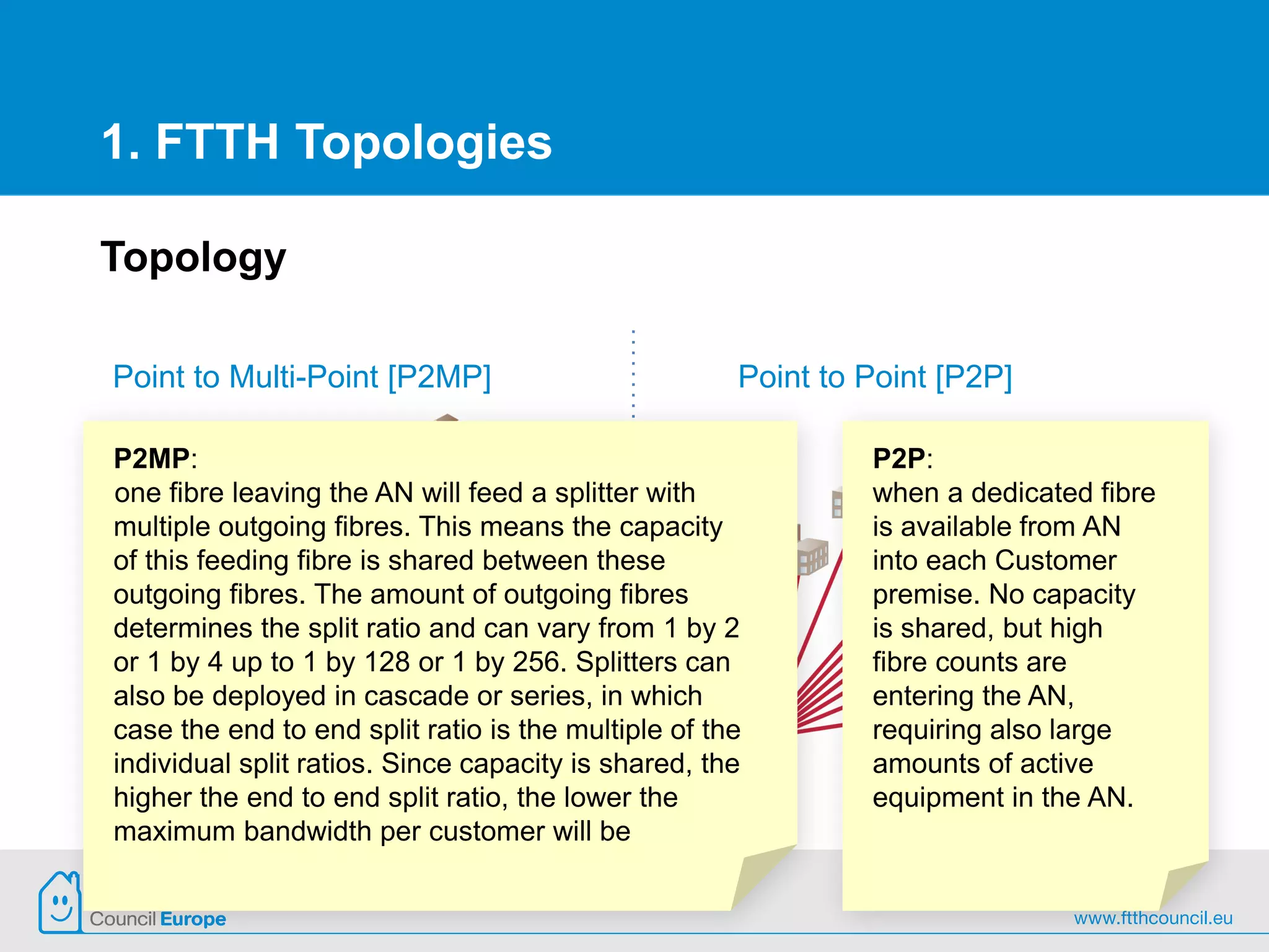 Passive infrastructure of FTTH networks: an overview | PDF
