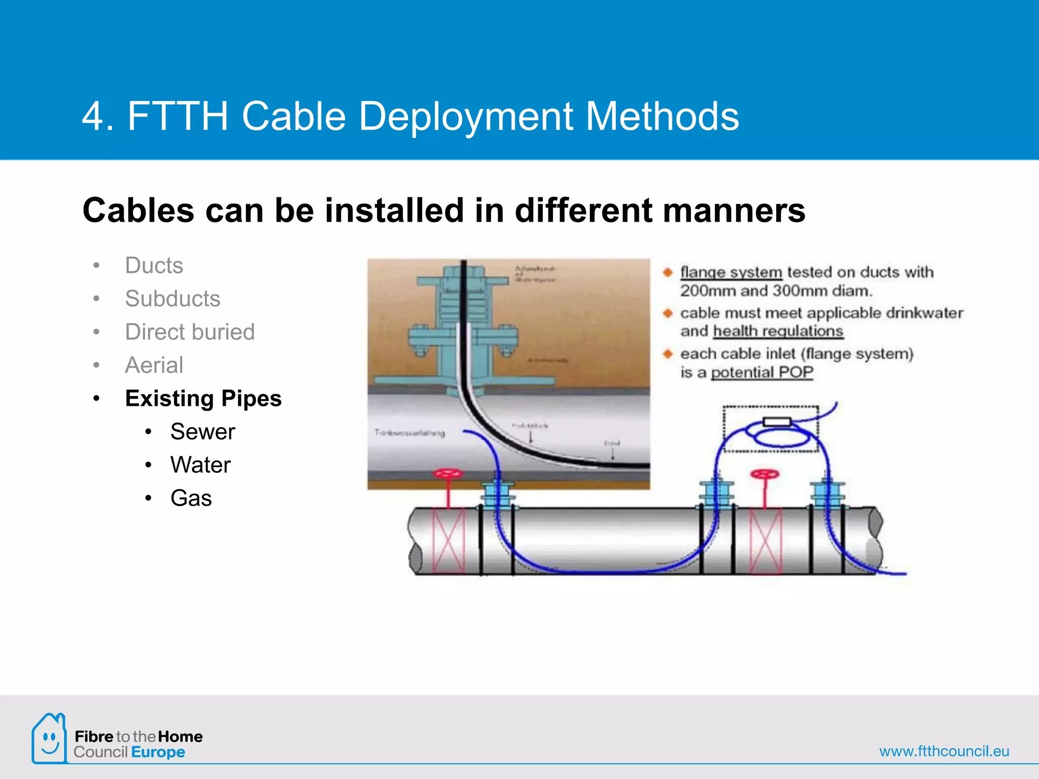 Passive infrastructure of FTTH networks: an overview | PDF