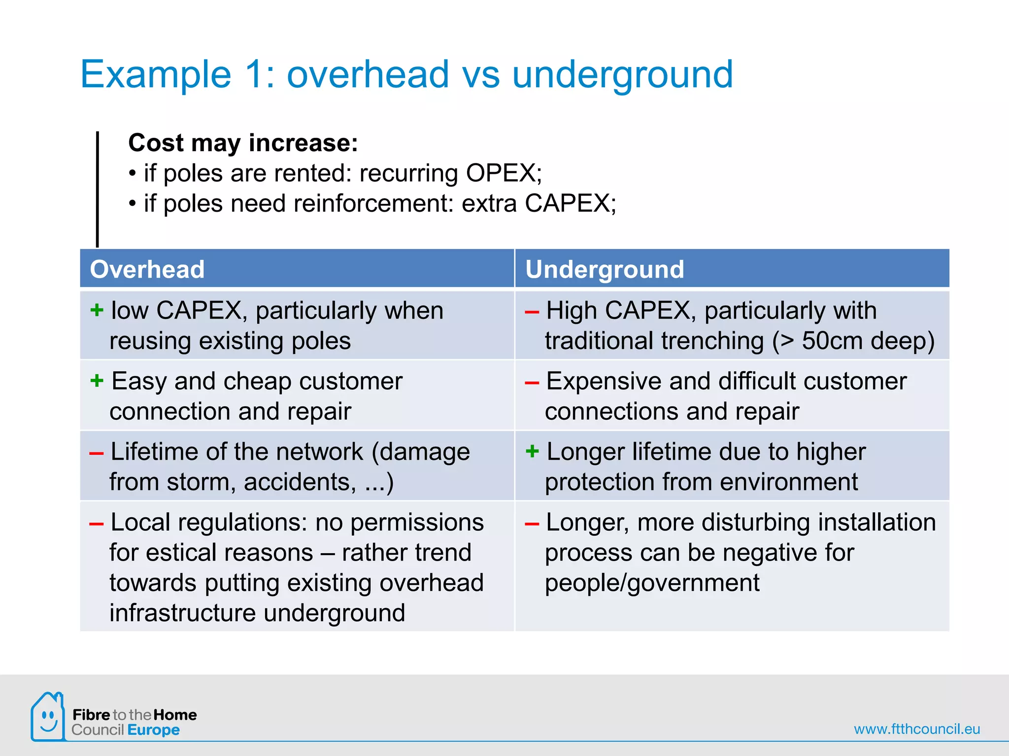 Passive infrastructure of FTTH networks: an overview | PDF