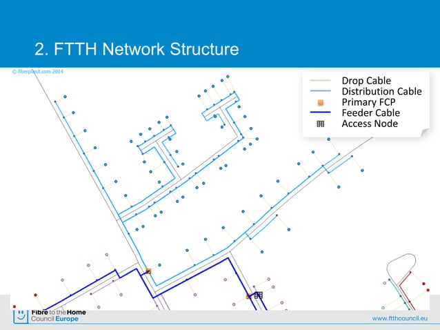 Passive infrastructure of FTTH networks: an overview | PDF