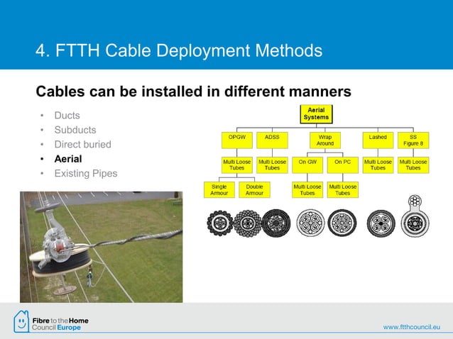 Passive infrastructure of FTTH networks: an overview | PDF
