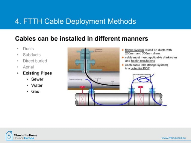 Passive infrastructure of FTTH networks: an overview | PPT