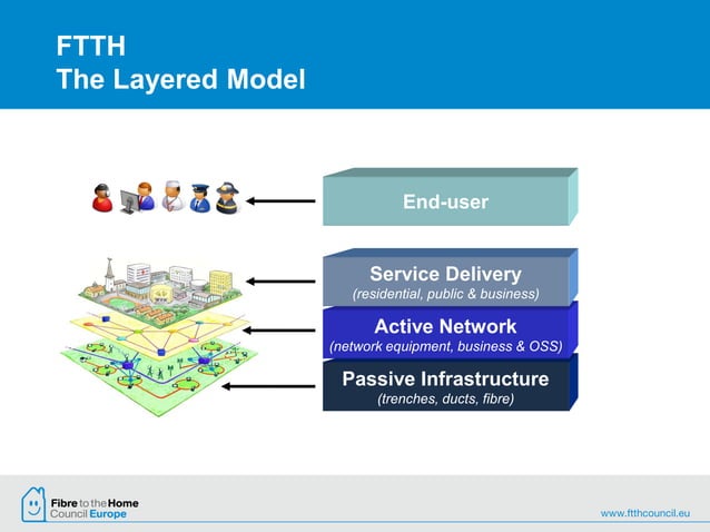 Passive infrastructure of FTTH networks: an overview | PDF