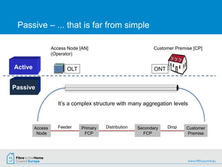 Passive infrastructure of FTTH networks: an overview | PPT