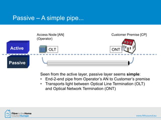 Passive infrastructure of FTTH networks: an overview | PPT