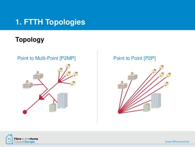 Passive infrastructure of FTTH networks: an overview