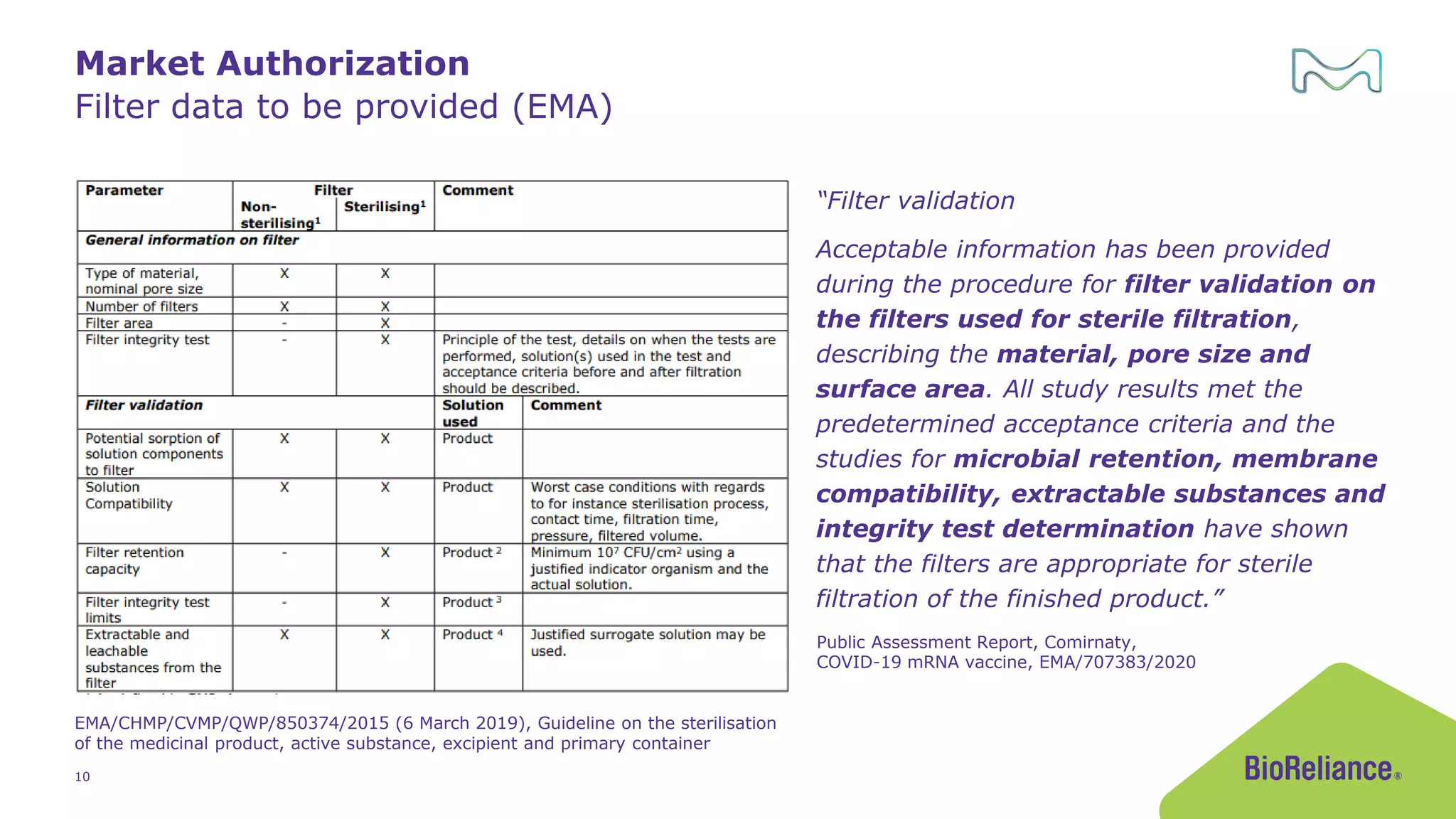 EU GMP Annex 1 Draft: Implications on Sterilizing Grade Filter ...