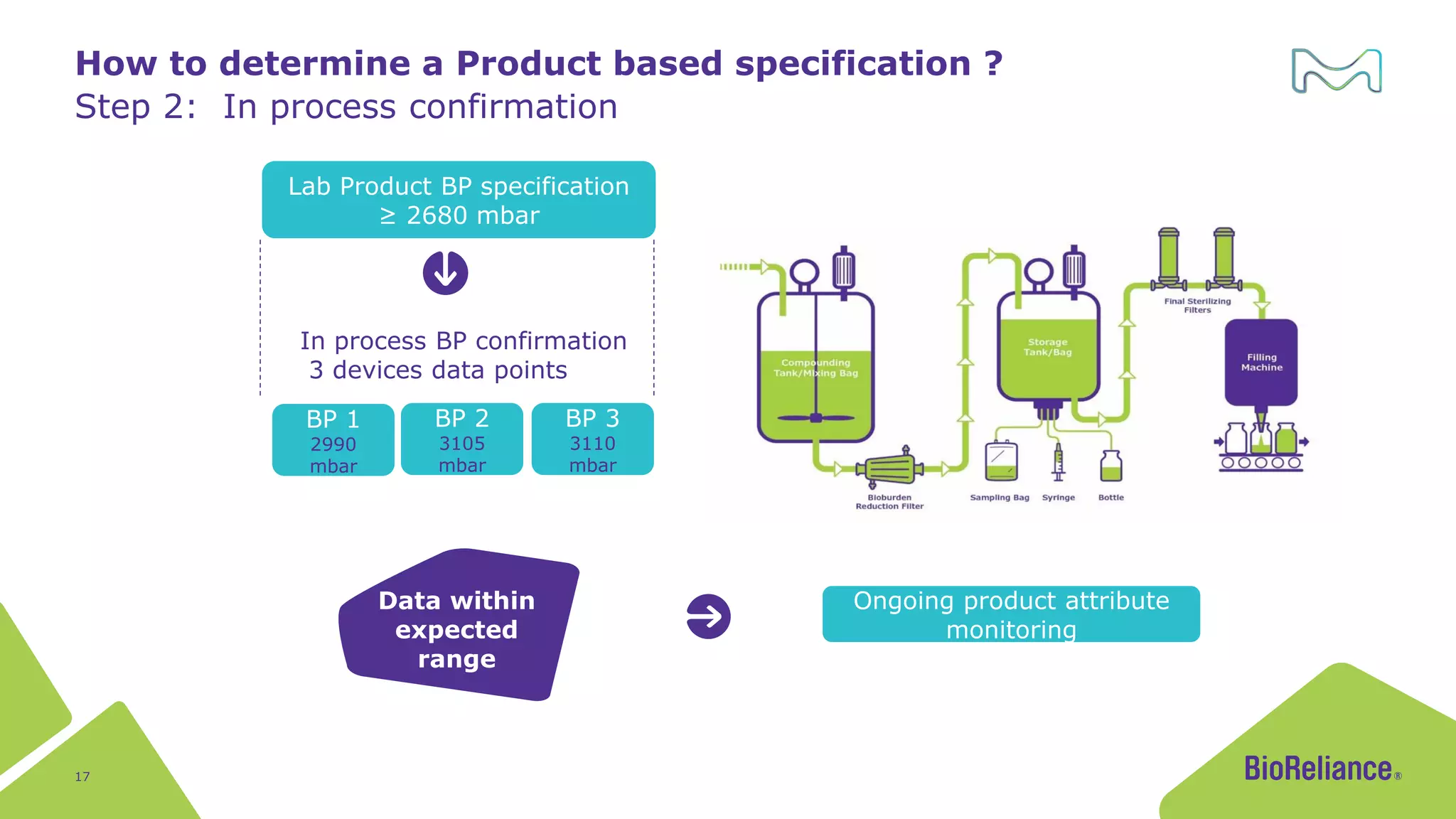 EU GMP Annex 1 Draft: Implications on Sterilizing Grade Filter ...