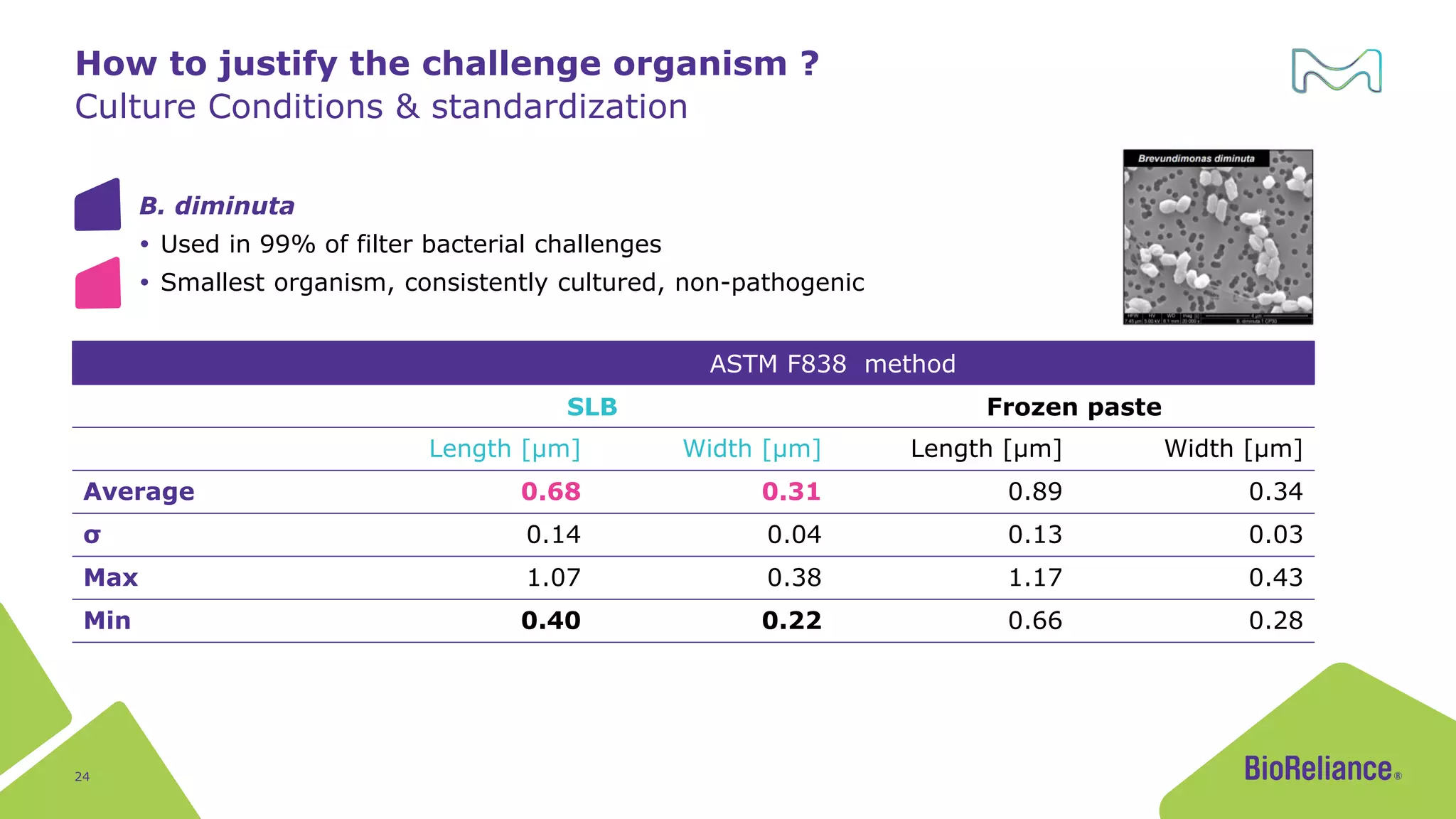 EU GMP Annex 1 Draft: Implications on Sterilizing Grade Filter ...