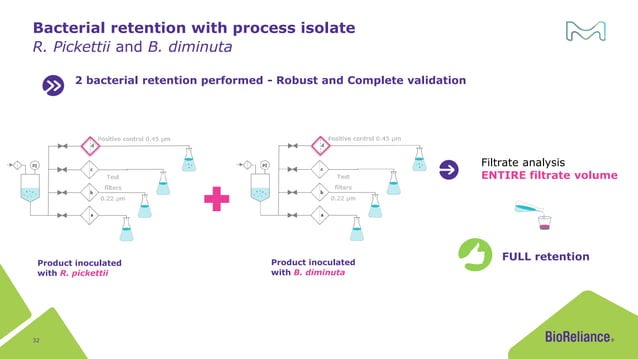 EU GMP Annex 1 Draft: Implications on Sterilizing Grade Filter ...