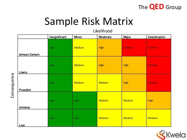 Medicare Locals - Accreditation Challenges Webinar