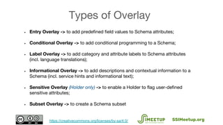 Schema Definitions and Overlays for Self-Sovereign Identity (SSI ...