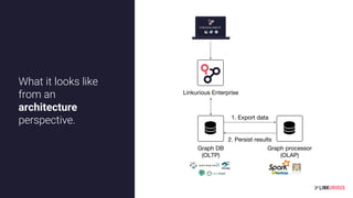 Graph analytics in Linkurious Enterprise | PPT