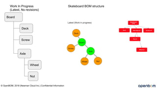 Webinar #19 - BOM revision basics | PDF