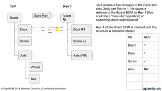 Webinar #19 - BOM revision basics | PDF