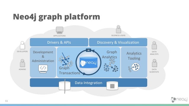 Knowledge Graphs - The Power of Graph-Based Search | PDF