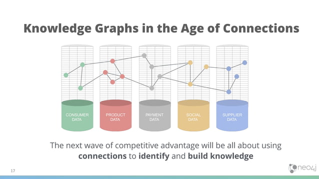 Knowledge Graphs - The Power of Graph-Based Search | PDF