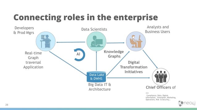 Knowledge Graphs - The Power of Graph-Based Search | PDF