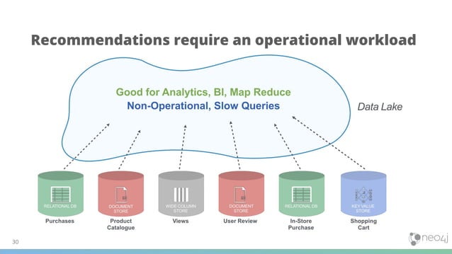 Knowledge Graphs - The Power of Graph-Based Search | PDF
