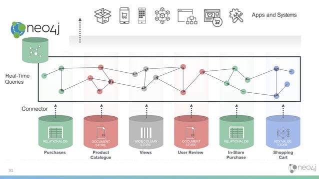 Knowledge Graphs - The Power of Graph-Based Search | PDF