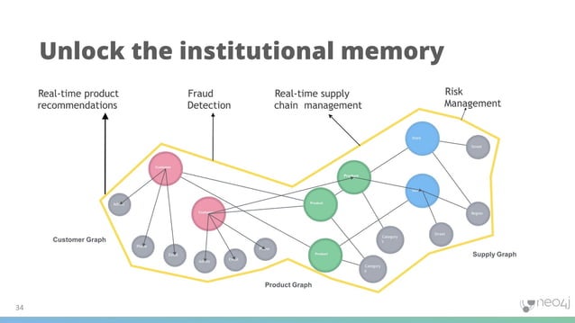Knowledge Graphs - The Power of Graph-Based Search | PDF