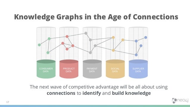 Knowledge Graphs - The Power of Graph-Based Search