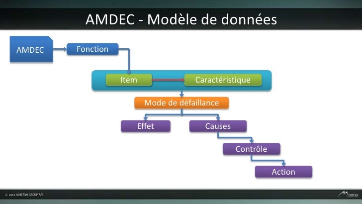 Webinar #1 Amdec