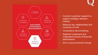 Designing a CX Program for Business Results | PPTX