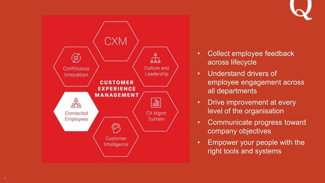 Designing a CX Program for Business Results | PPT