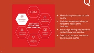 Designing a CX Program for Business Results | PPT