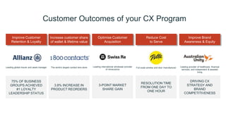 Designing a CX Program for Business Results | PPT