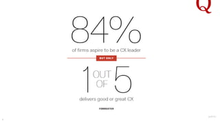 Designing a CX Program for Business Results | PPT