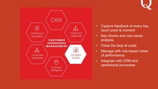 Designing a CX Program for Business Results | PPT