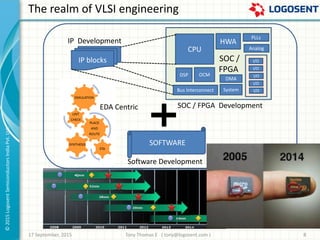 THE VLSI INDUSTRY - An Overview of Market, Job Functions And Product ...