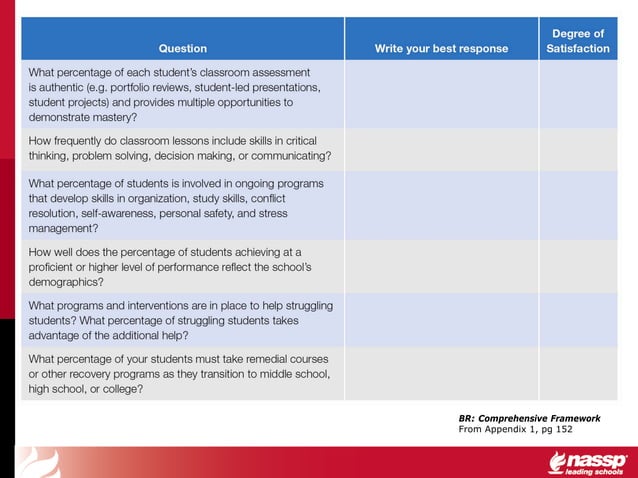 Breaking Ranks: A Comprehensive School Improvement Framework for K-12 ...