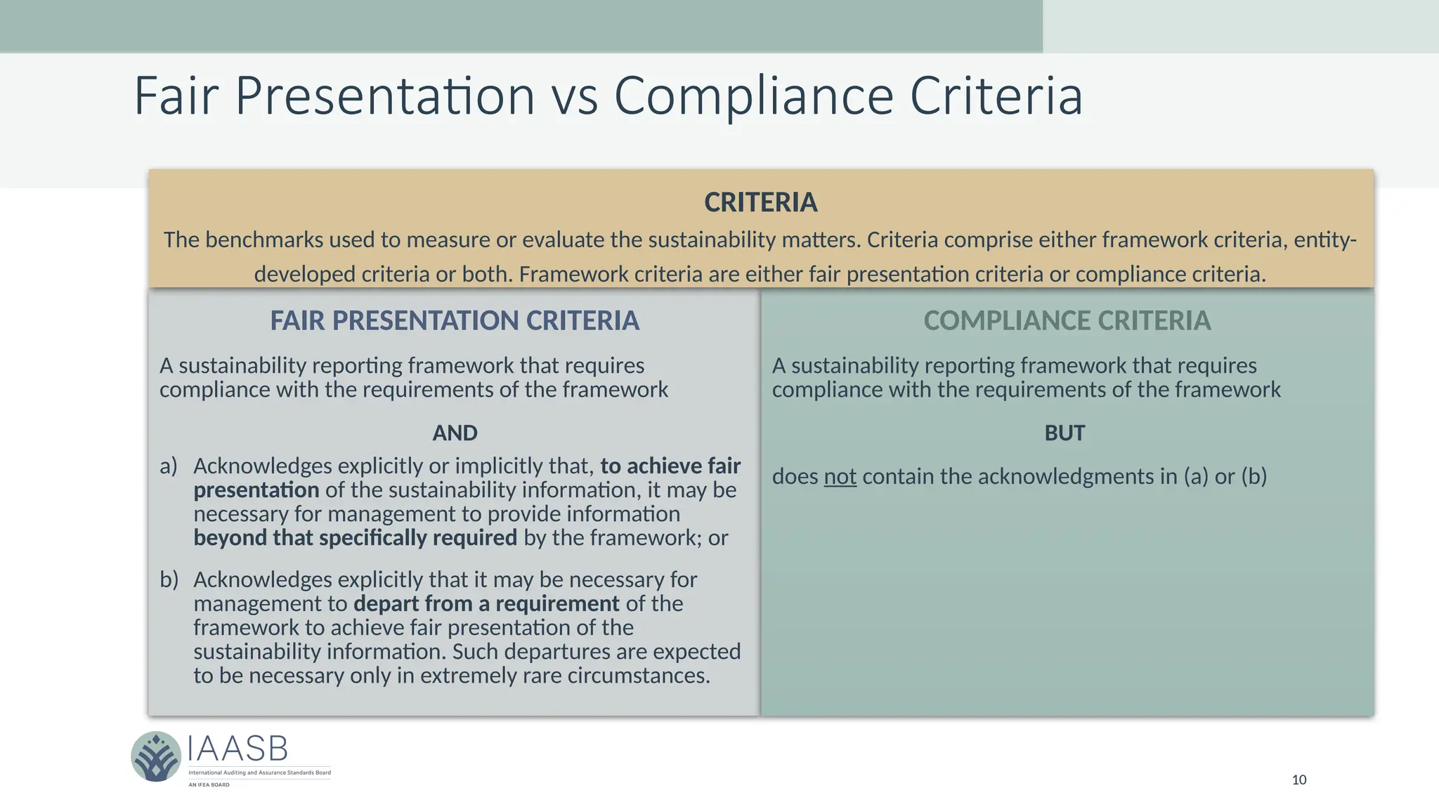 ISSA 5000 in Focus: Foundational Principles & Concepts | PPTX