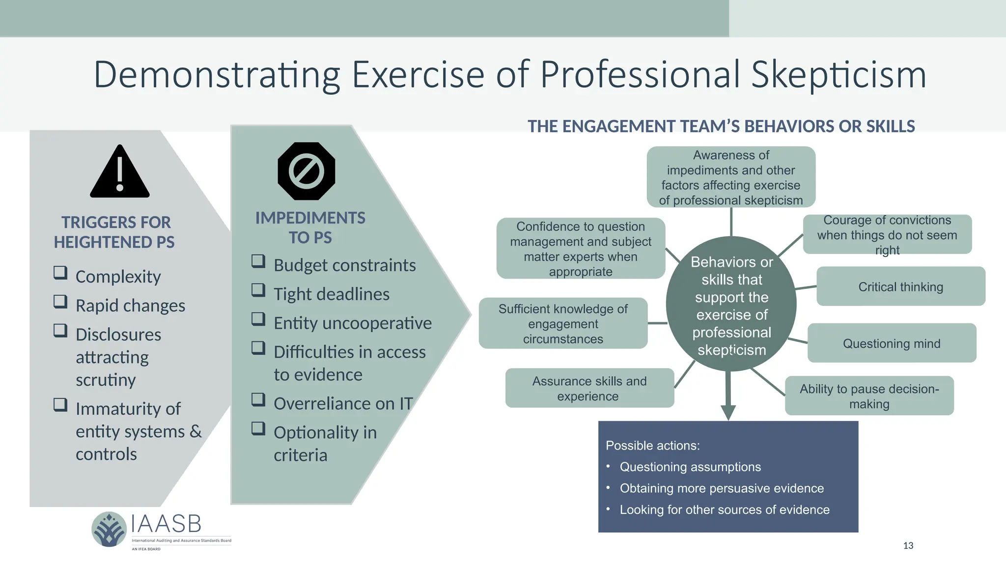 ISSA 5000 in Focus: Foundational Principles & Concepts | PPTX