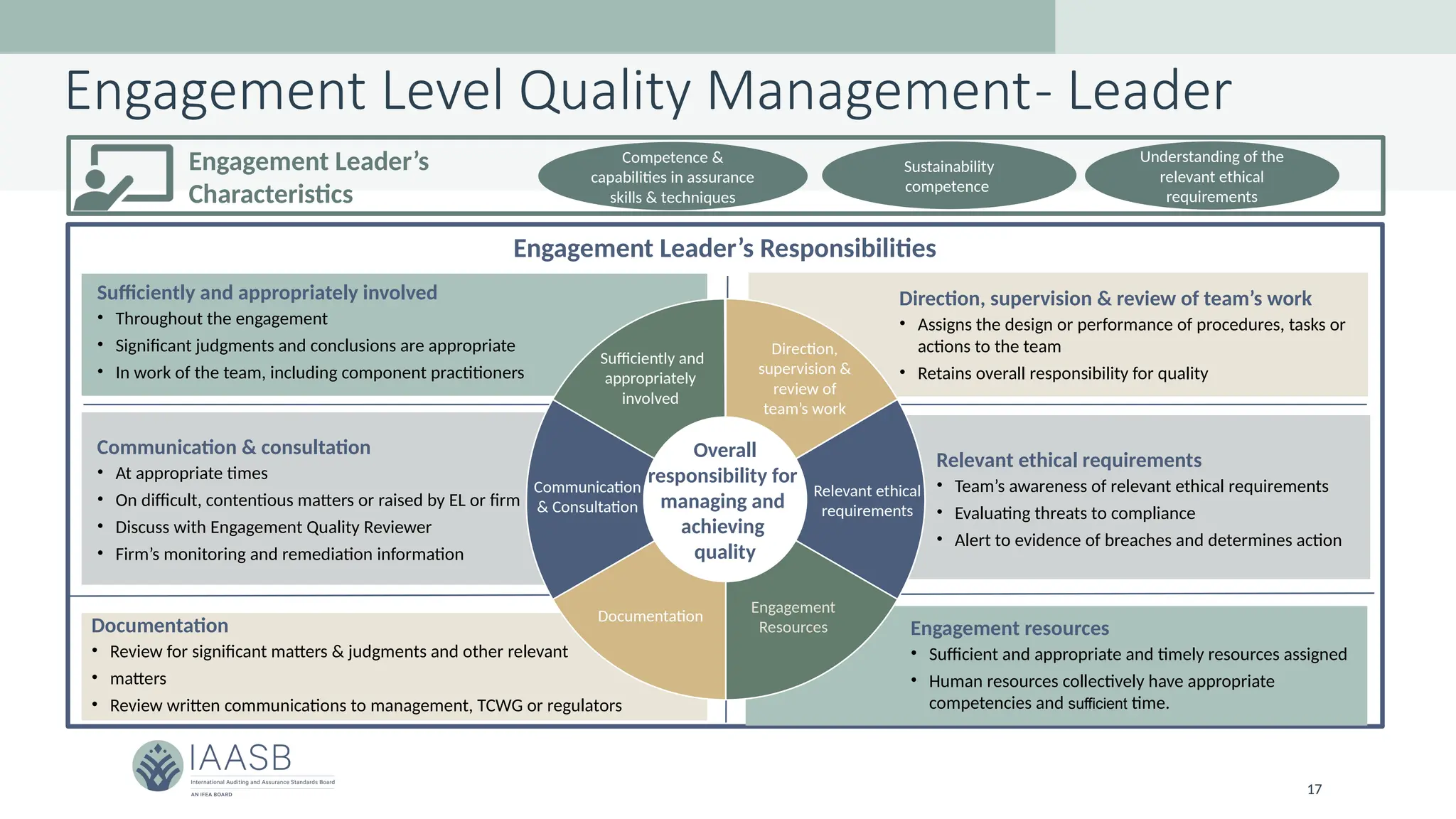 ISSA 5000 in Focus: Foundational Principles & Concepts | PPTX