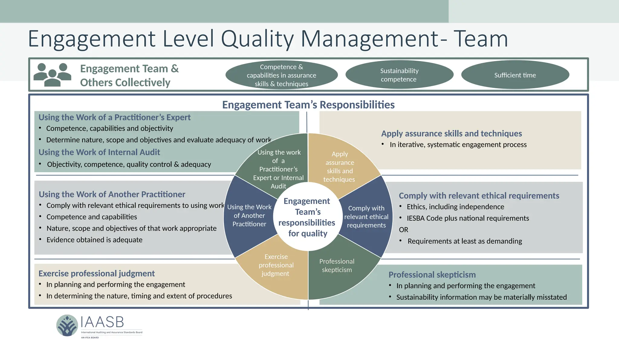 ISSA 5000 in Focus: Foundational Principles & Concepts | PPTX