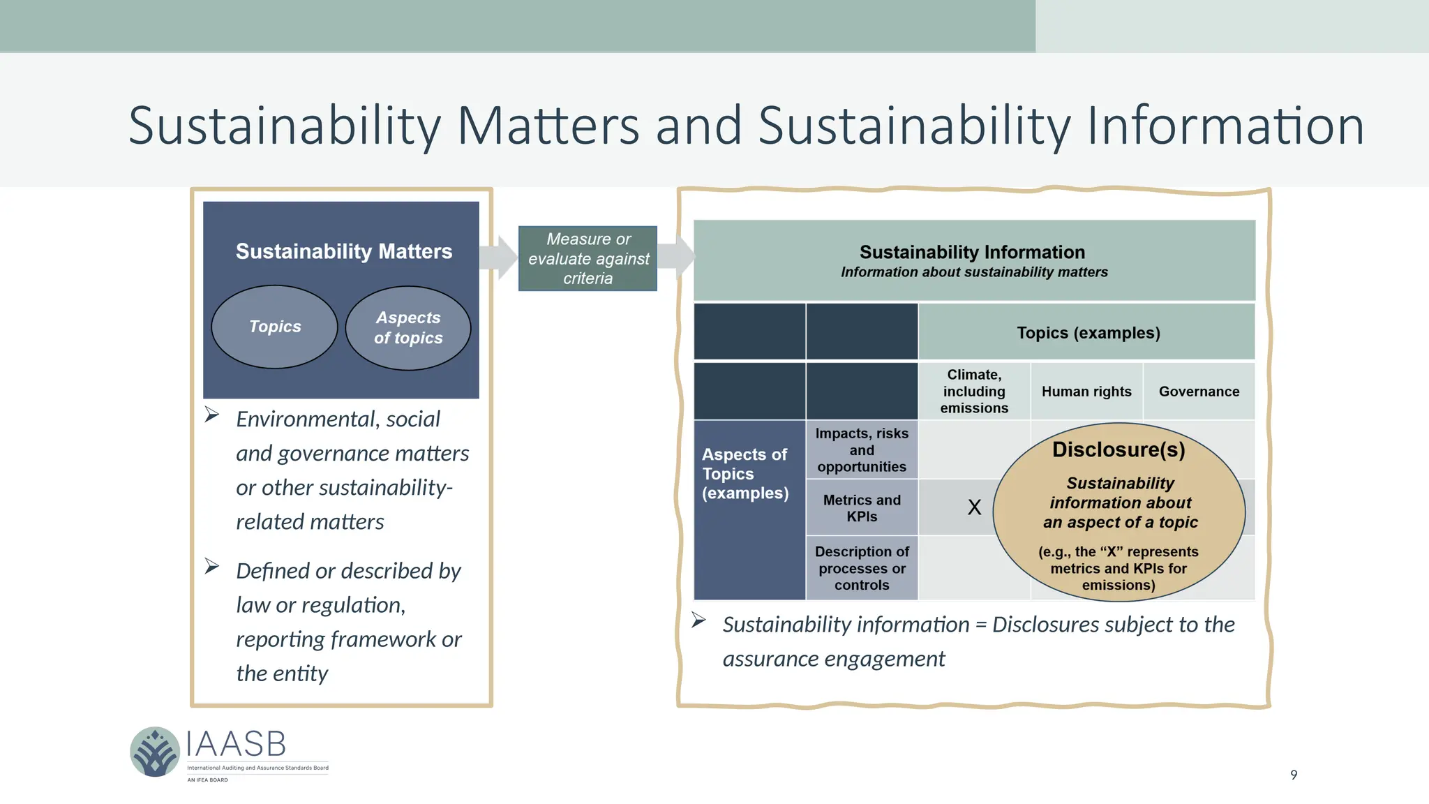 ISSA 5000 in Focus: Foundational Principles & Concepts | PPTX