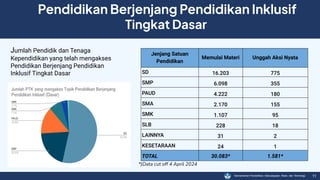 Webinar 1_Pendidikan Berjenjang Pendidikan Inklusif.pdf