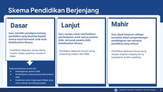 Webinar 1_Pendidikan Berjenjang Pendidikan Inklusif.pdf
