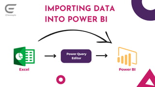 The Ultimate Power Bi Tutorial | Elewayte | PPT