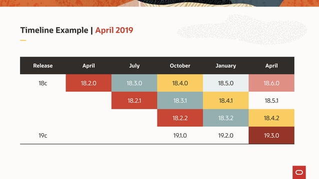 Release and patching strategy | PDF