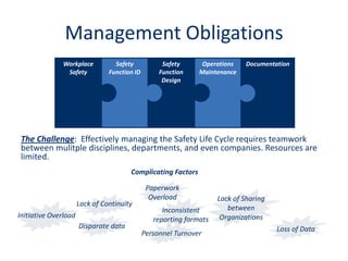 Process Safety Life Cycle Management: Best Practices and Processes | PPT