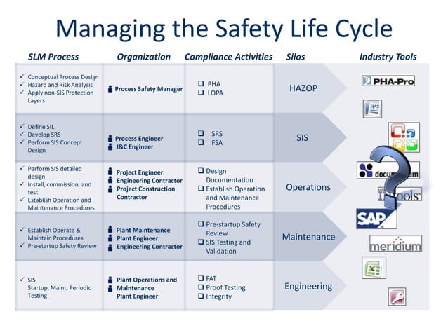 Process Safety Life Cycle Management: Best Practices and Processes | PPT