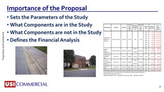 The Reserve Study Proposal - Function and Purpose | PDF