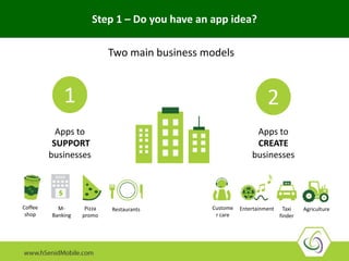 Telco Applications for Modern Business | PPT